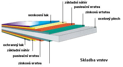 TRAPÉZOVÉ PLECHY - TECHNIKA TRADE s.r.o.